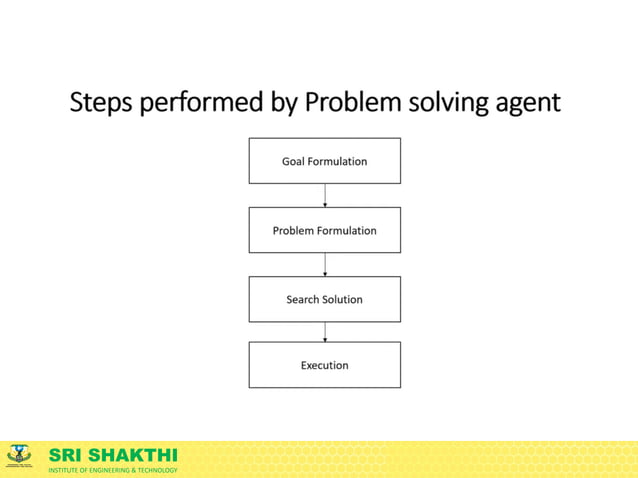 Unit I Problem Solving Agents And Examplespptxpdf Artificial Intelligence Technology