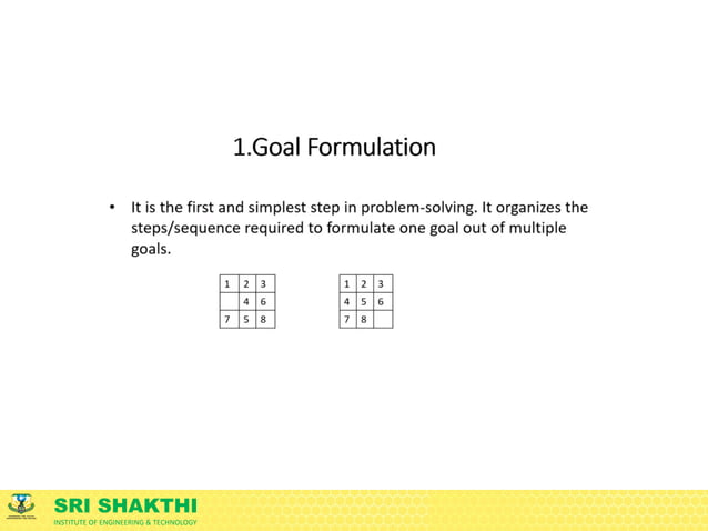 UNIT - I PROBLEM SOLVING AGENTS and EXAMPLES.pptx.pdf | Artificial ...