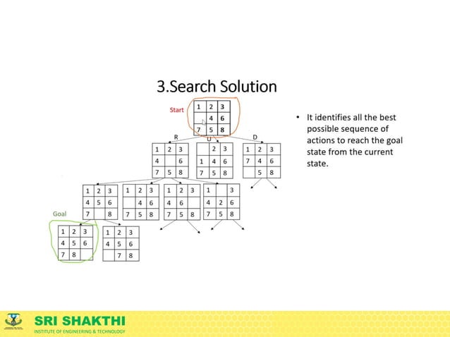 UNIT - I PROBLEM SOLVING AGENTS and EXAMPLES.pptx.pdf | Artificial ...