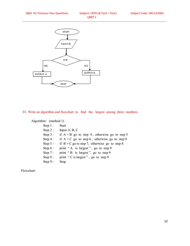 Introduction of computer and components of computer or block diagram of ...