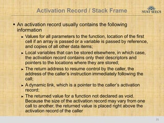 Unit-I Recursion.pptx