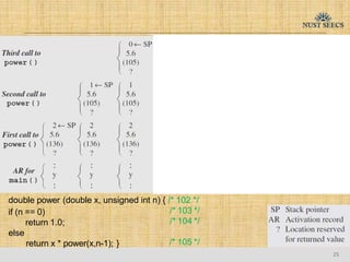 Unit-I Recursion.pptx