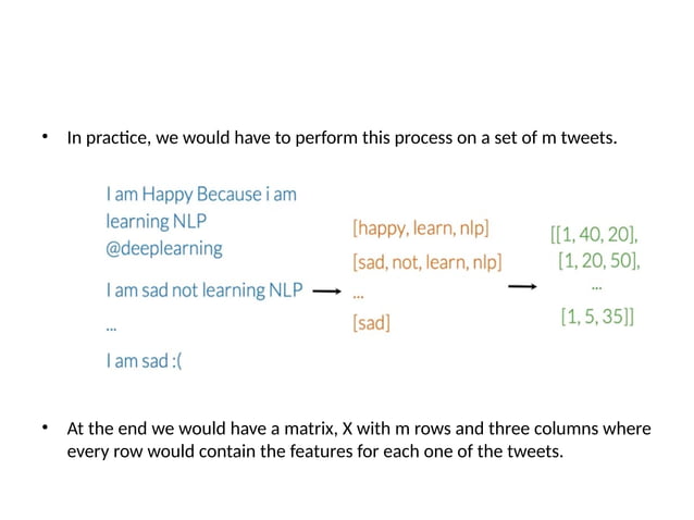 Unit - I Sentiment anlysis with logistic regression.pptx