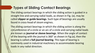 sliding and rolling contact bearings | PDF
