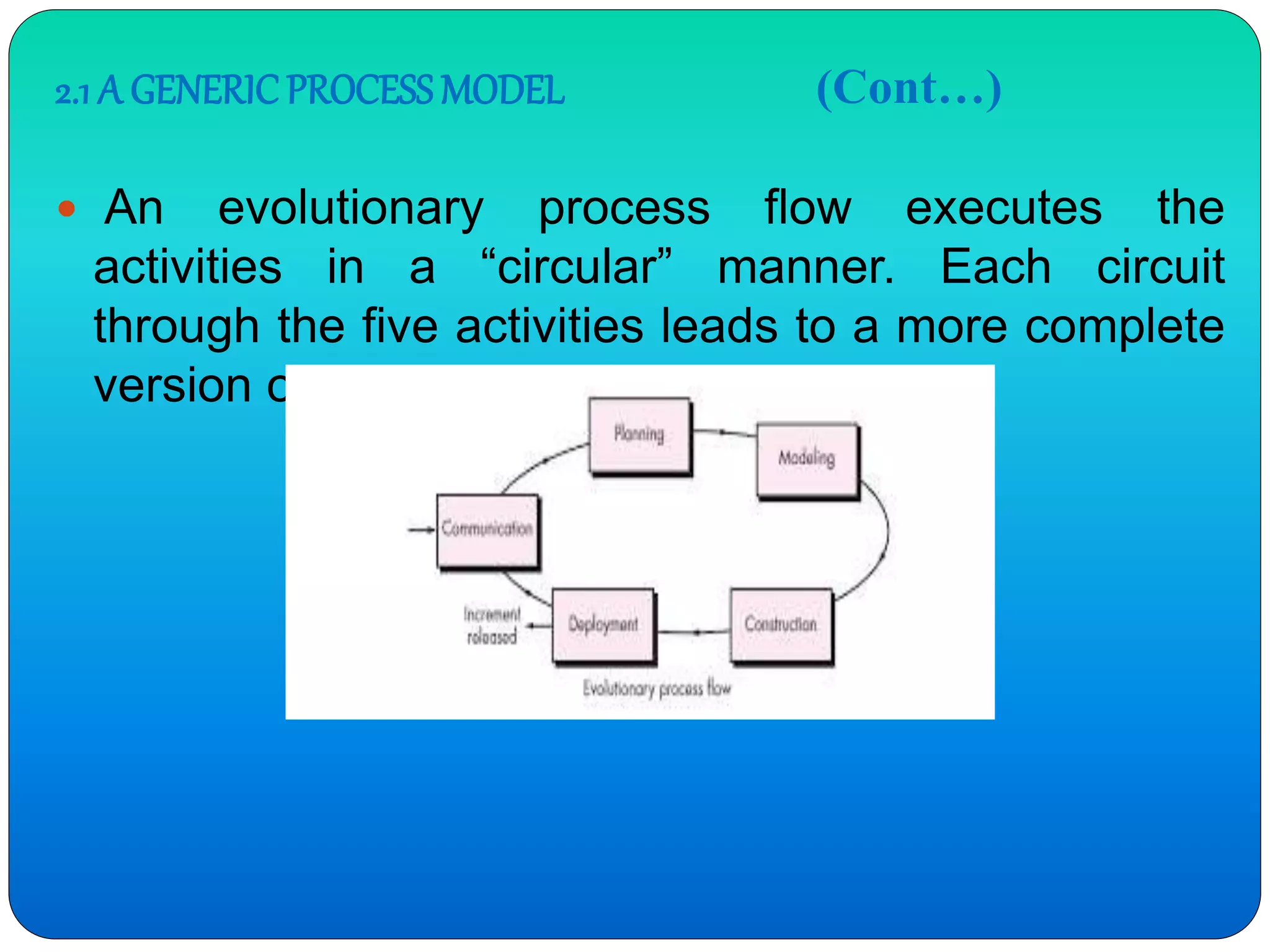 Software Engineering | PPT