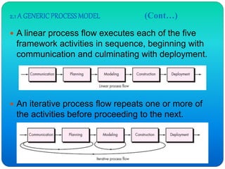 Software Engineering | PPT