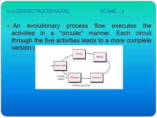 Software Engineering | PPT