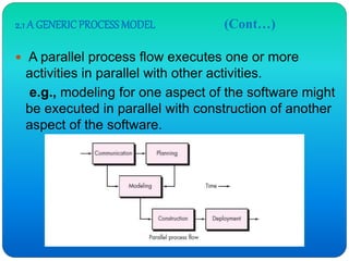 Software Engineering | PPT