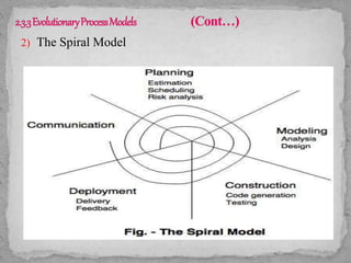 Software Engineering | PPT