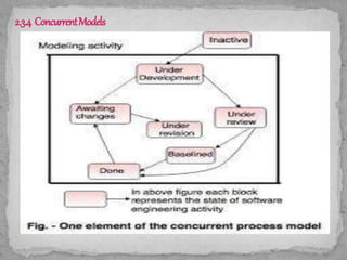 Software Engineering | PPT