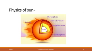 Unit i solar radiation; its measurement | PPTX