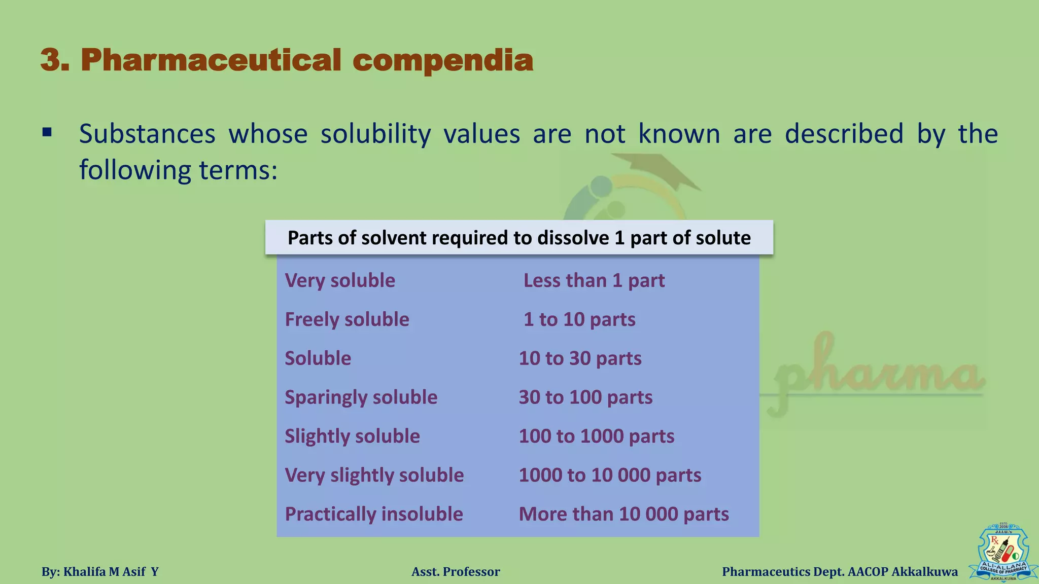 Solubility of drugs | PDF