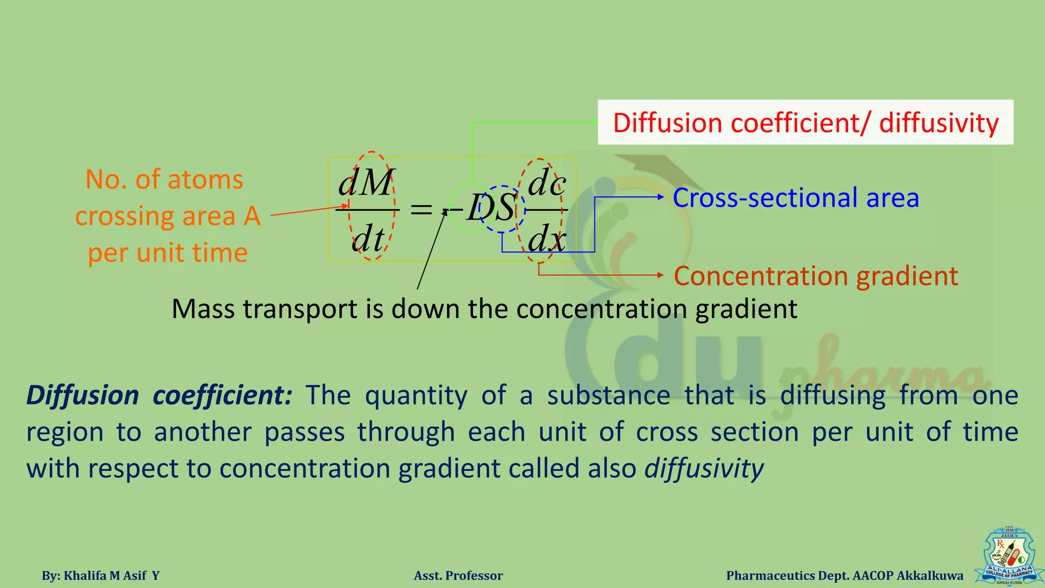 Solubility of drugs | PDF