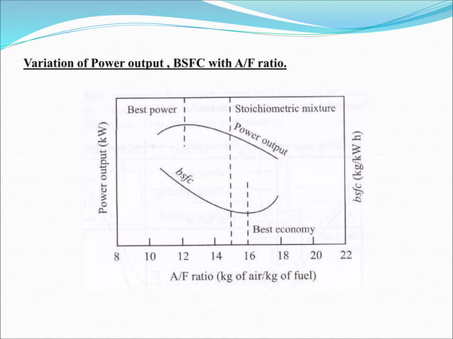 UNIT-I SPARK IGNITION ENGINES.ppt