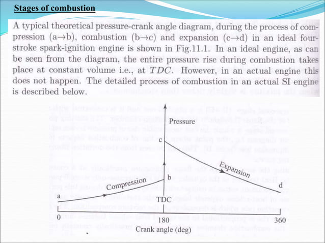 UNIT-I SPARK IGNITION ENGINES.ppt
