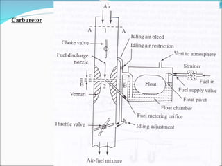 UNIT-I -------SPARK IGNITION ENGINES.ppt