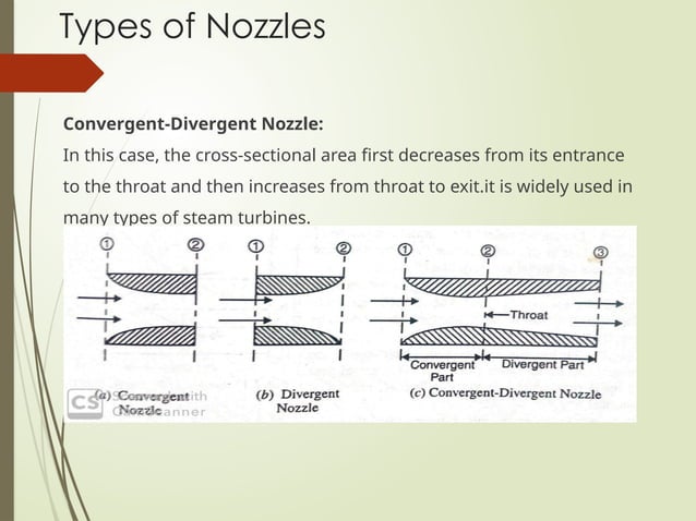 Unit-I, Steam Nozzles - thermal engineering | PPT