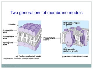 Unit-_I_Structure_of_Biological_Membranes.pptx