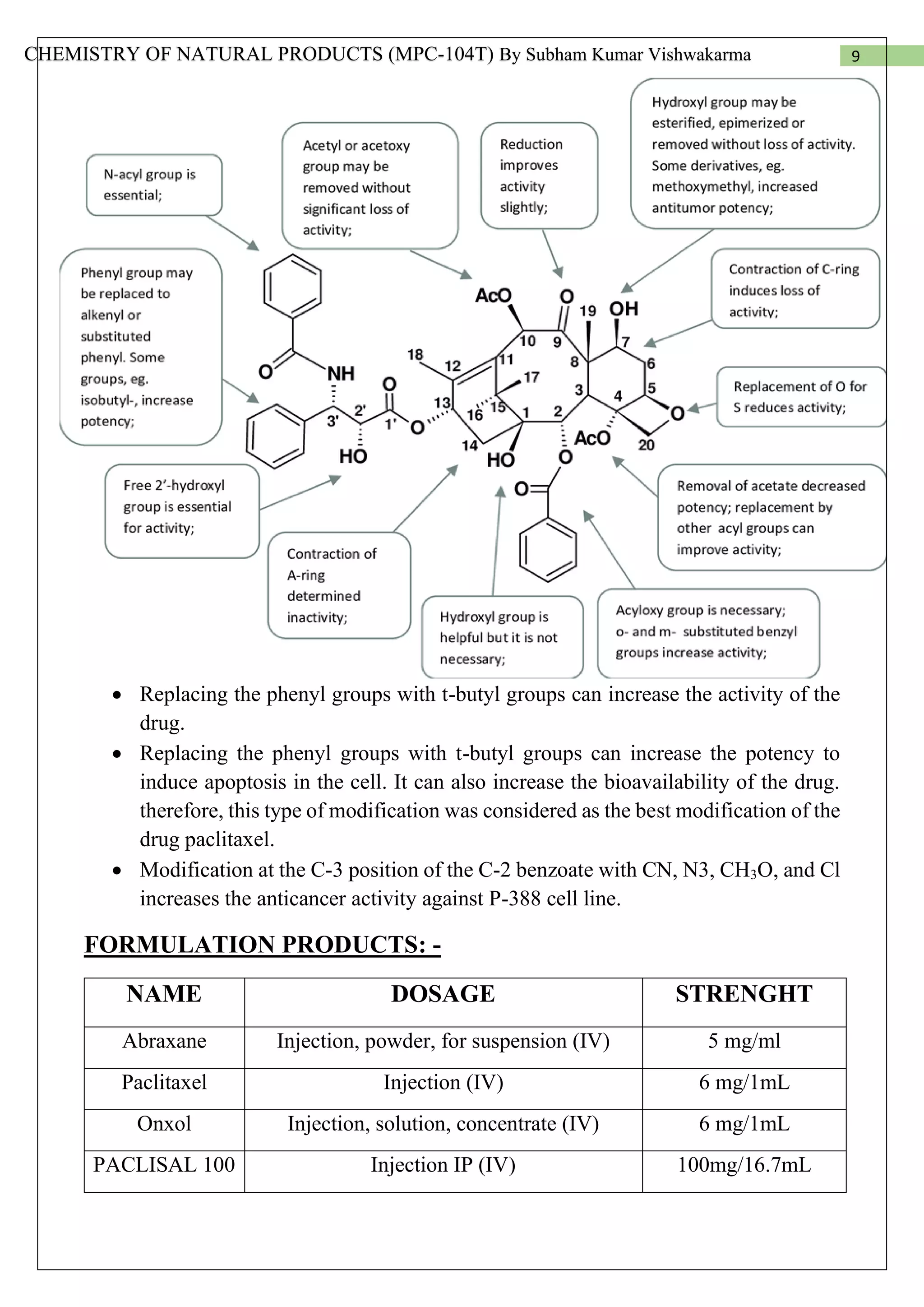 study of natural products as leads for new pharmaceuticals for the ...