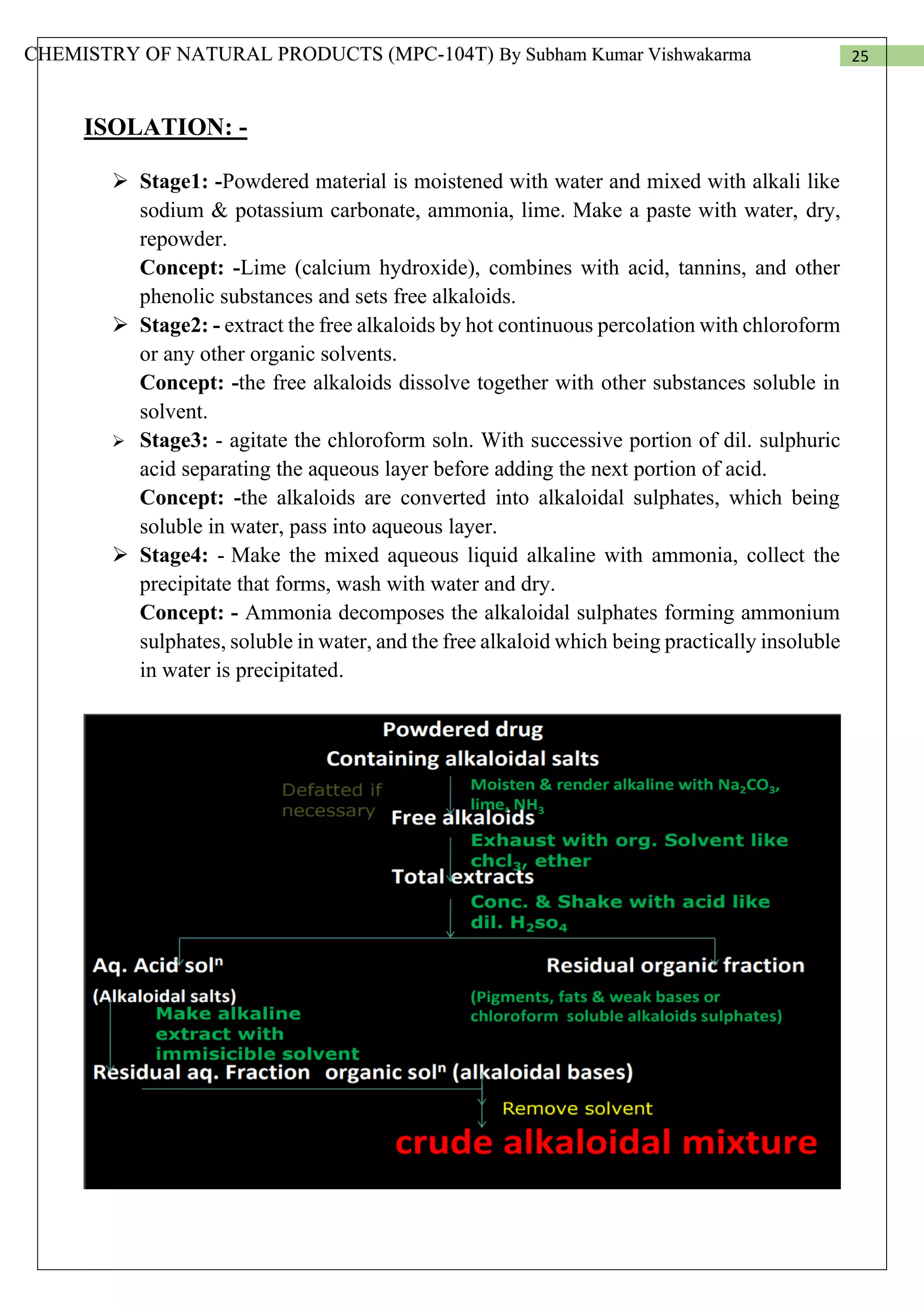 study of natural products as leads for new pharmaceuticals for the ...