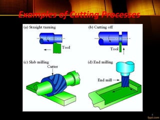 Unit-I Theory of Metal Cutting-1.pptx