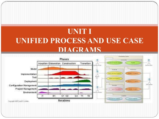 UNIT-I(Unified_Process_and_Use Case_Diagrams)_OOAD.docx