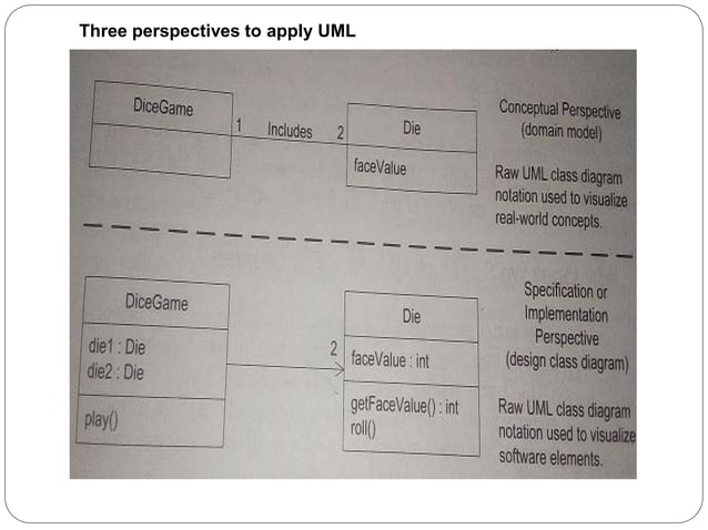 UNIT-I(Unified_Process_and_Use Case_Diagrams)_OOAD.docx