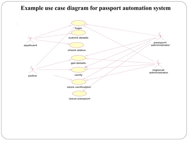 UNIT-I(Unified_Process_and_Use Case_Diagrams)_OOAD.docx