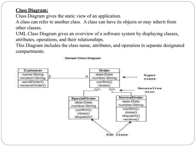 UNIT-I(Unified_Process_and_Use Case_Diagrams)_OOAD.docx
