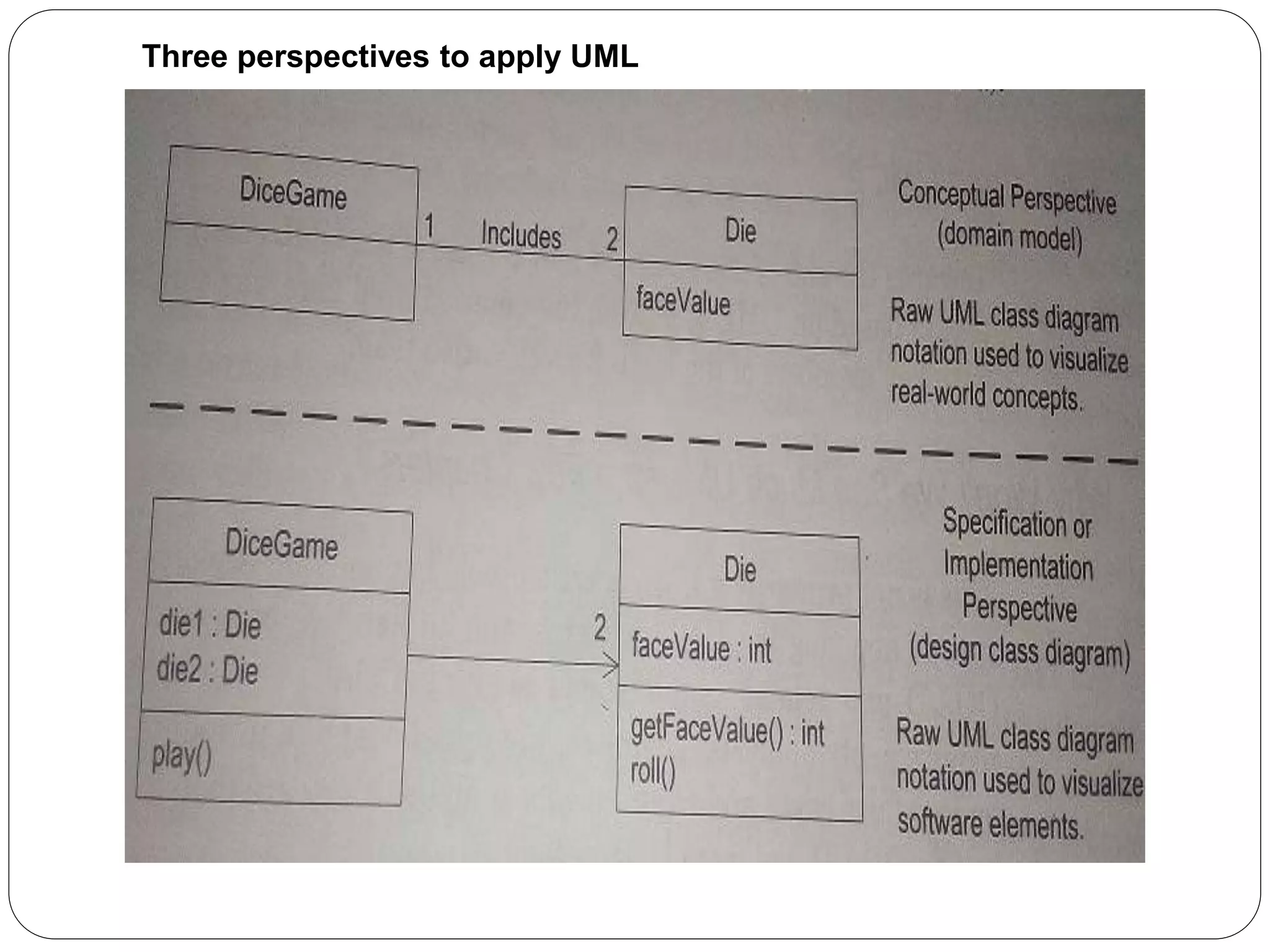 UNIT-I(Unified_Process_and_Use Case_Diagrams)_OOAD.ppt