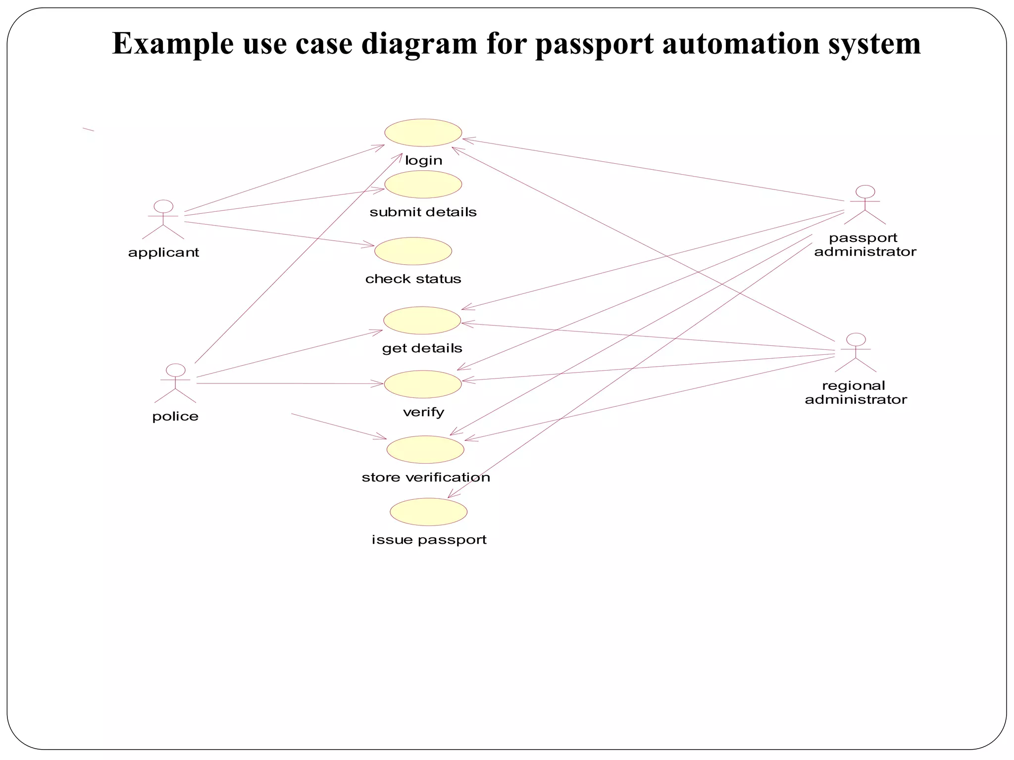 UNIT-I(Unified_Process_and_Use Case_Diagrams)_OOAD.ppt