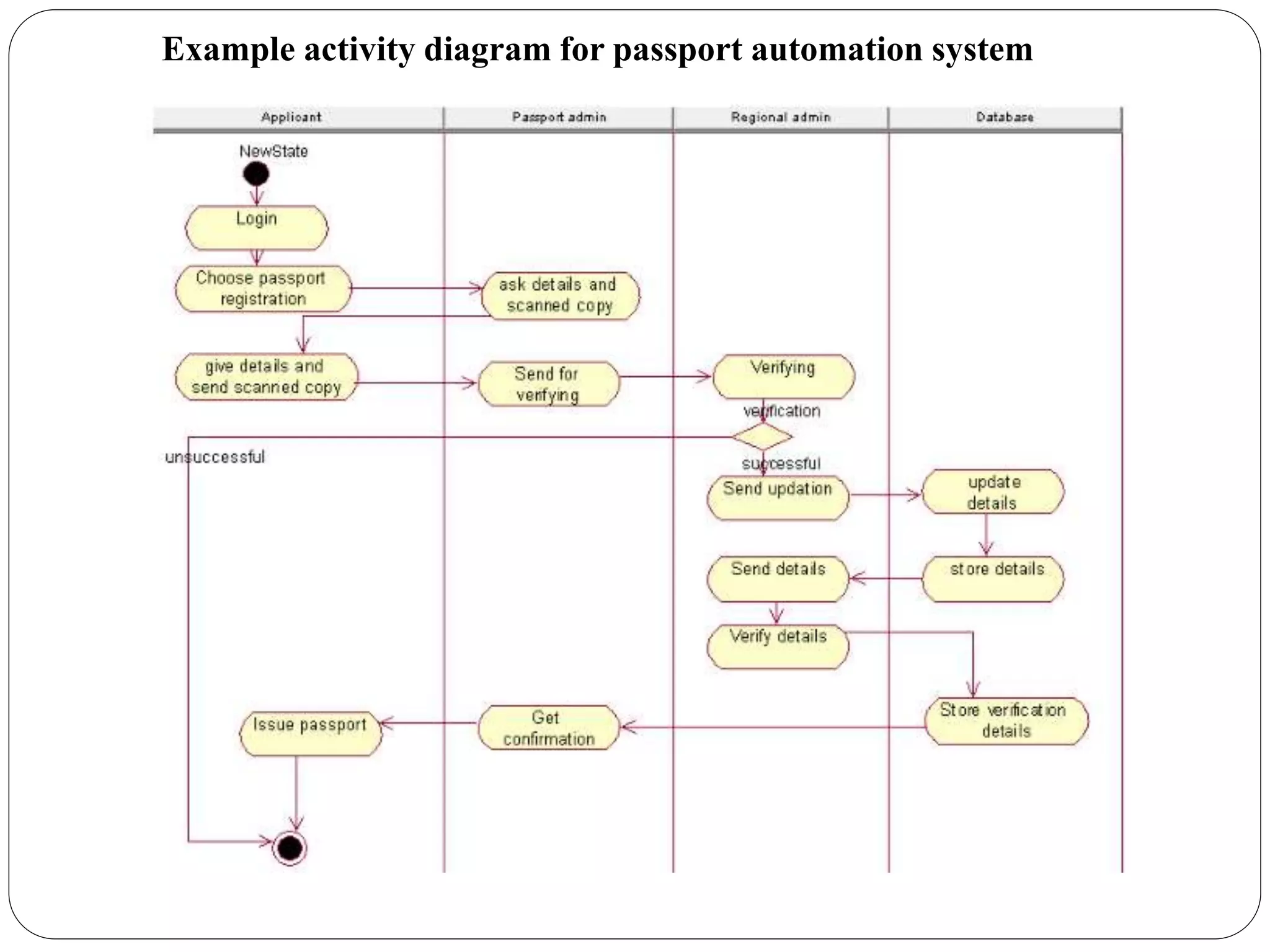 UNIT-I(Unified_Process_and_Use Case_Diagrams)_OOAD.ppt