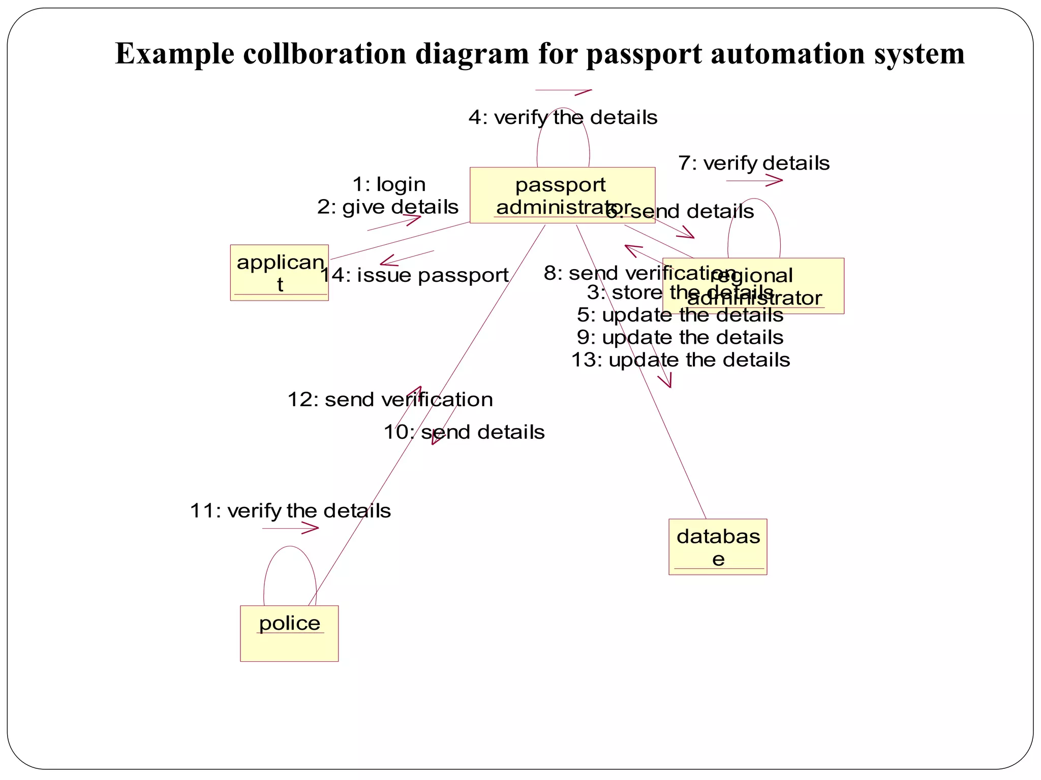 UNIT-I(Unified_Process_and_Use Case_Diagrams)_OOAD.ppt