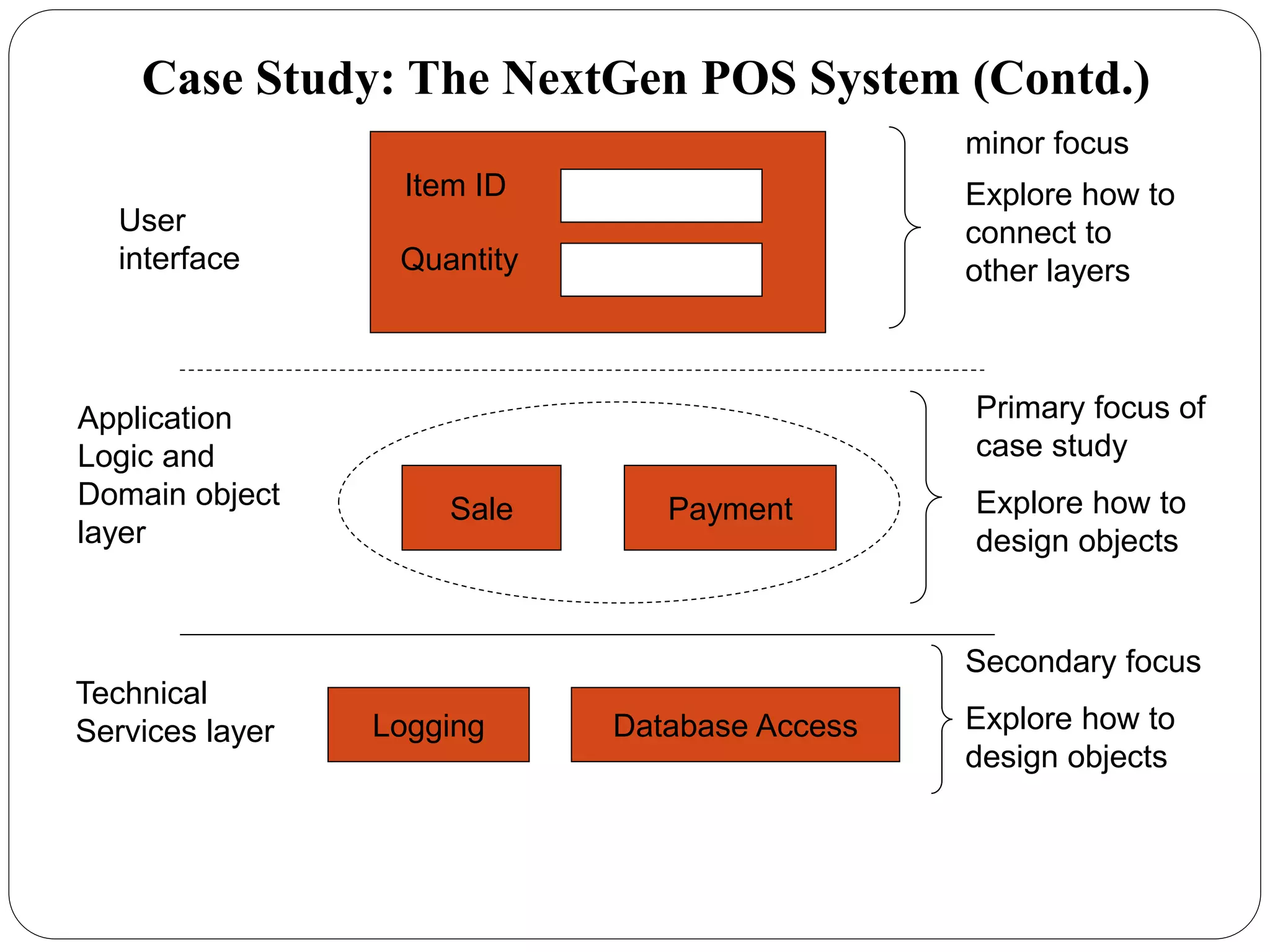 Unit I Unified Process And Use Case Diagrams Ooad Ppt