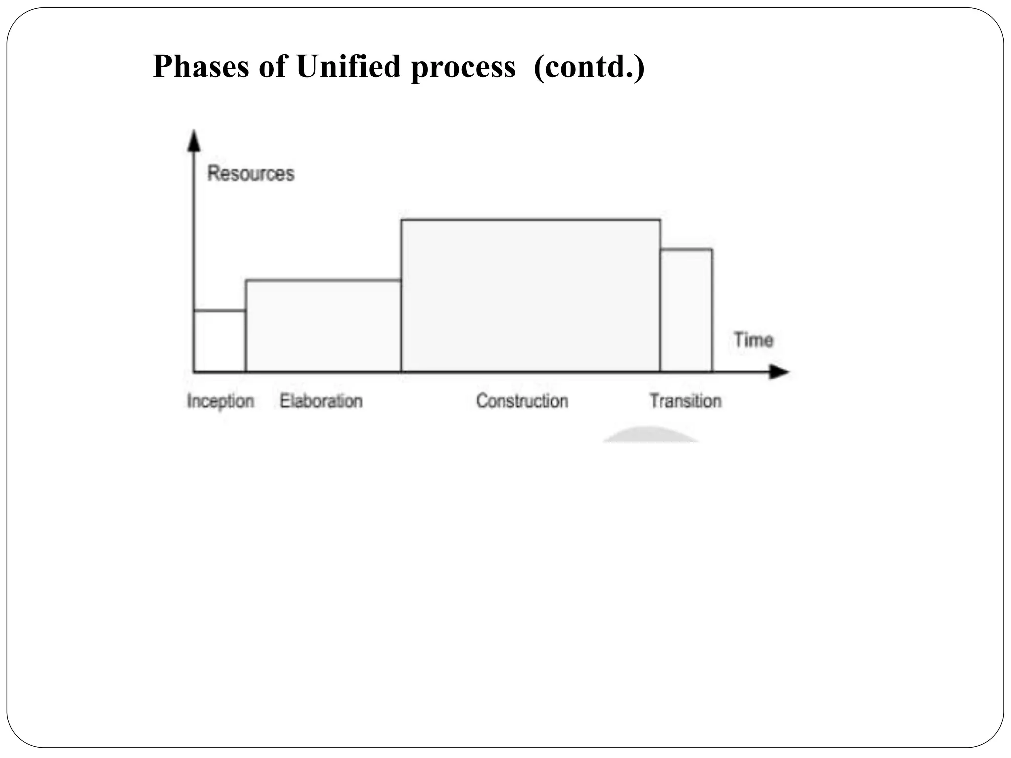 UNIT-I(Unified_Process_and_Use Case_Diagrams)_OOAD.ppt