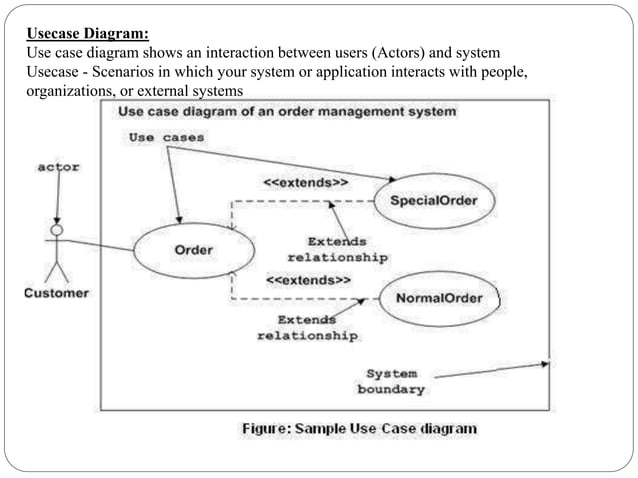 UNIT-I(Unified_Process_and_Use Case_Diagrams)_OOAD.ppt