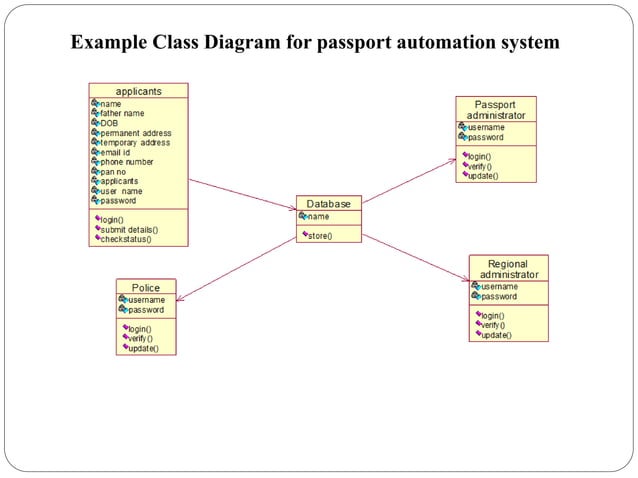UNIT-I(Unified_Process_and_Use Case_Diagrams)_OOAD.ppt