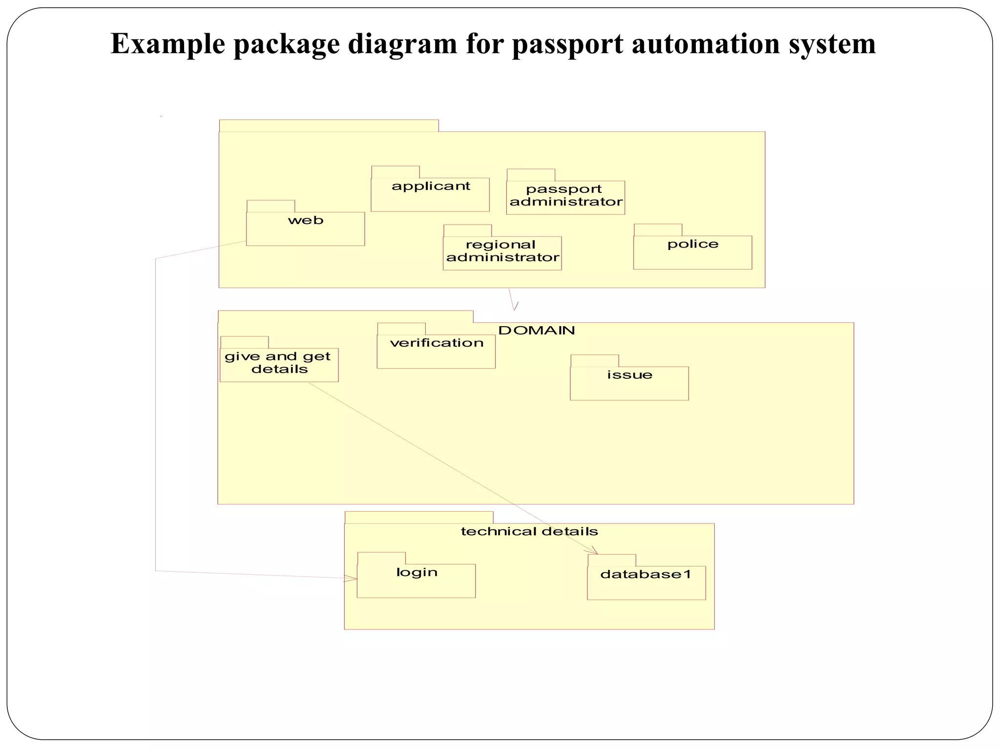 UNIT-I(Unified_Process_and_Use Case_Diagrams)_OOAD.ppt