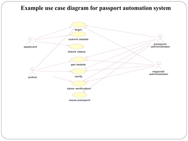 UNIT-I(Unified_Process_and_Use Case_Diagrams)_OOAD.ppt