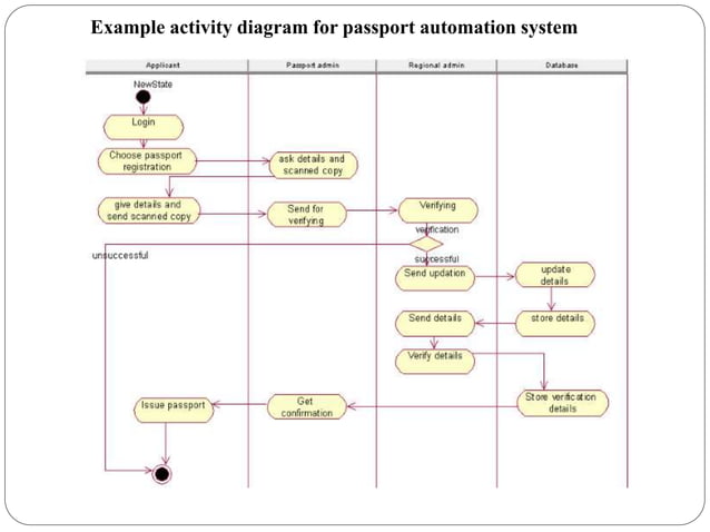 UNIT-I(Unified_Process_and_Use Case_Diagrams)_OOAD.ppt