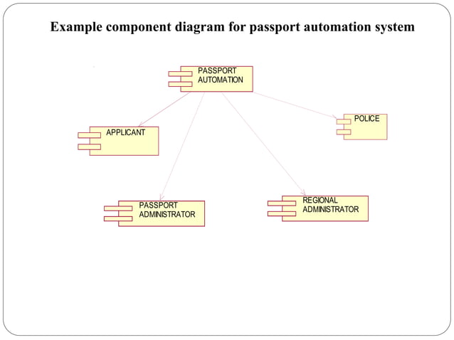 UNIT-I(Unified_Process_and_Use Case_Diagrams)_OOAD.ppt