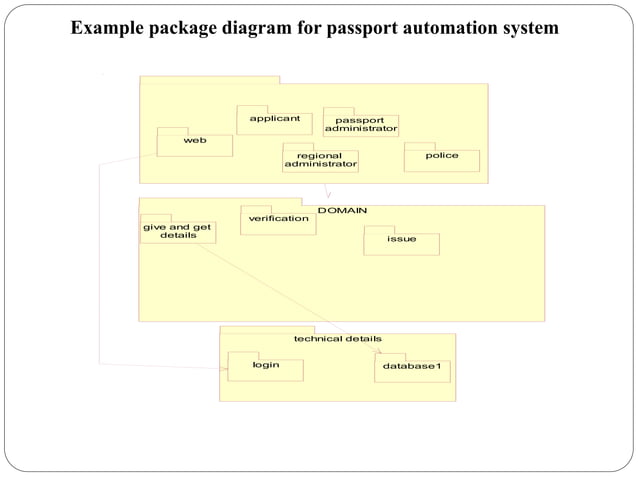 UNIT-I(Unified_Process_and_Use Case_Diagrams)_OOAD.ppt