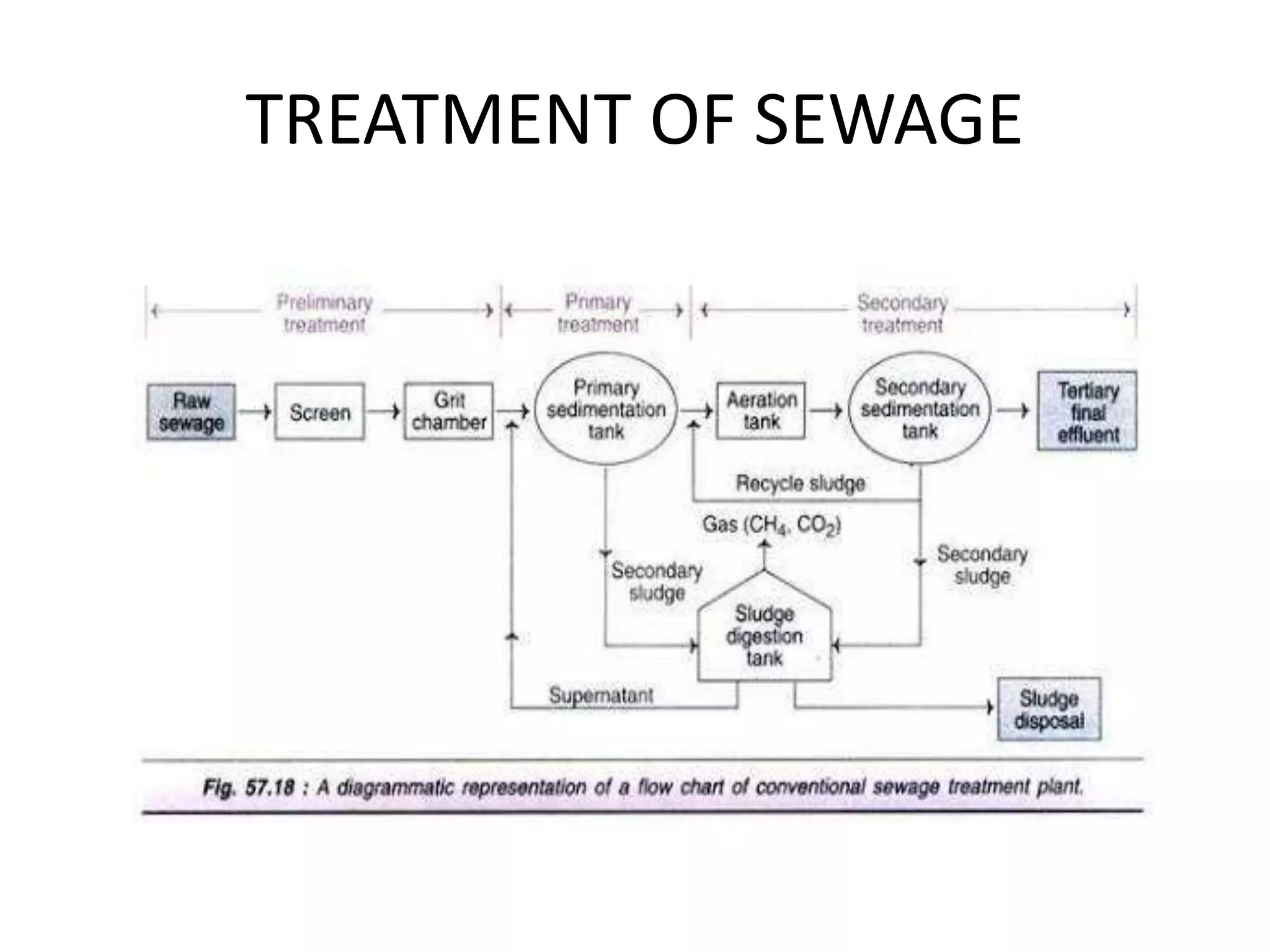 Environmental Engineering Pollution Control Ppt