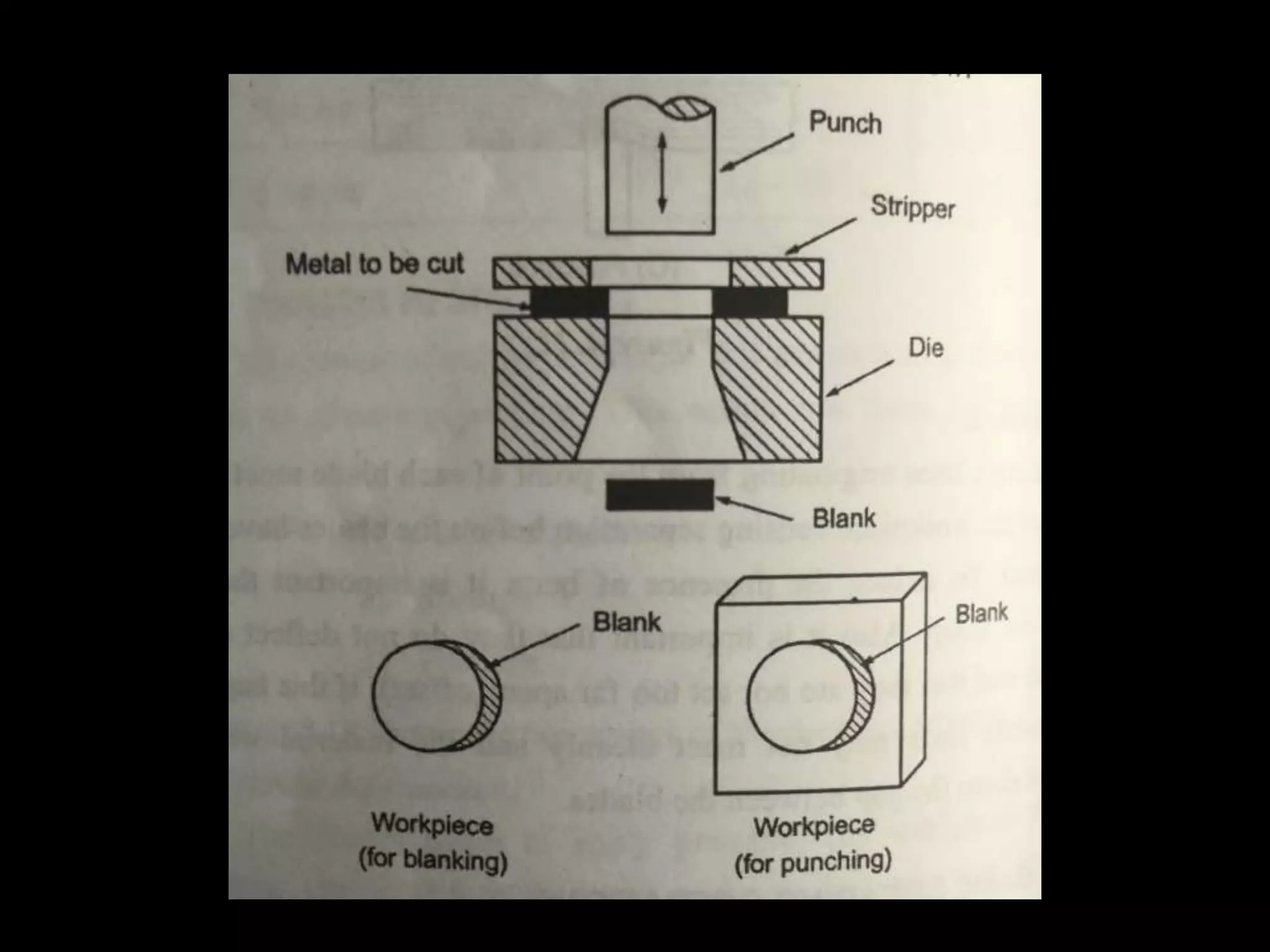 Unit 4-SHEET METAL PROCESSES | PPTX