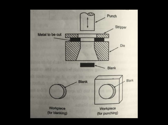 Unit 4-SHEET METAL PROCESSES | PPTX
