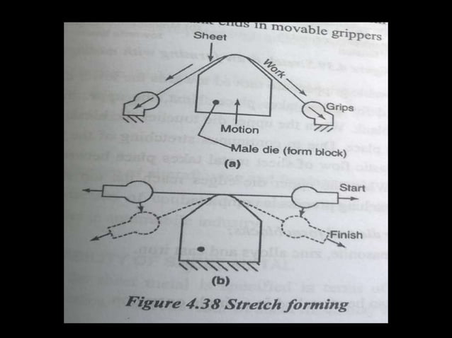 Unit 4-SHEET METAL PROCESSES | PPTX