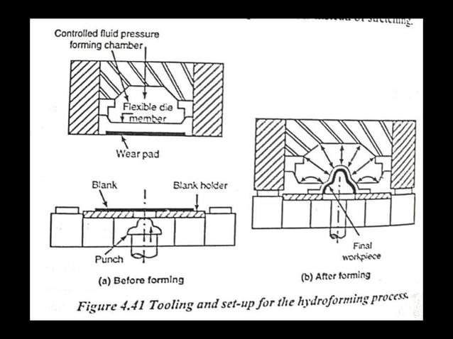 Unit 4 Sheet Metal Processes