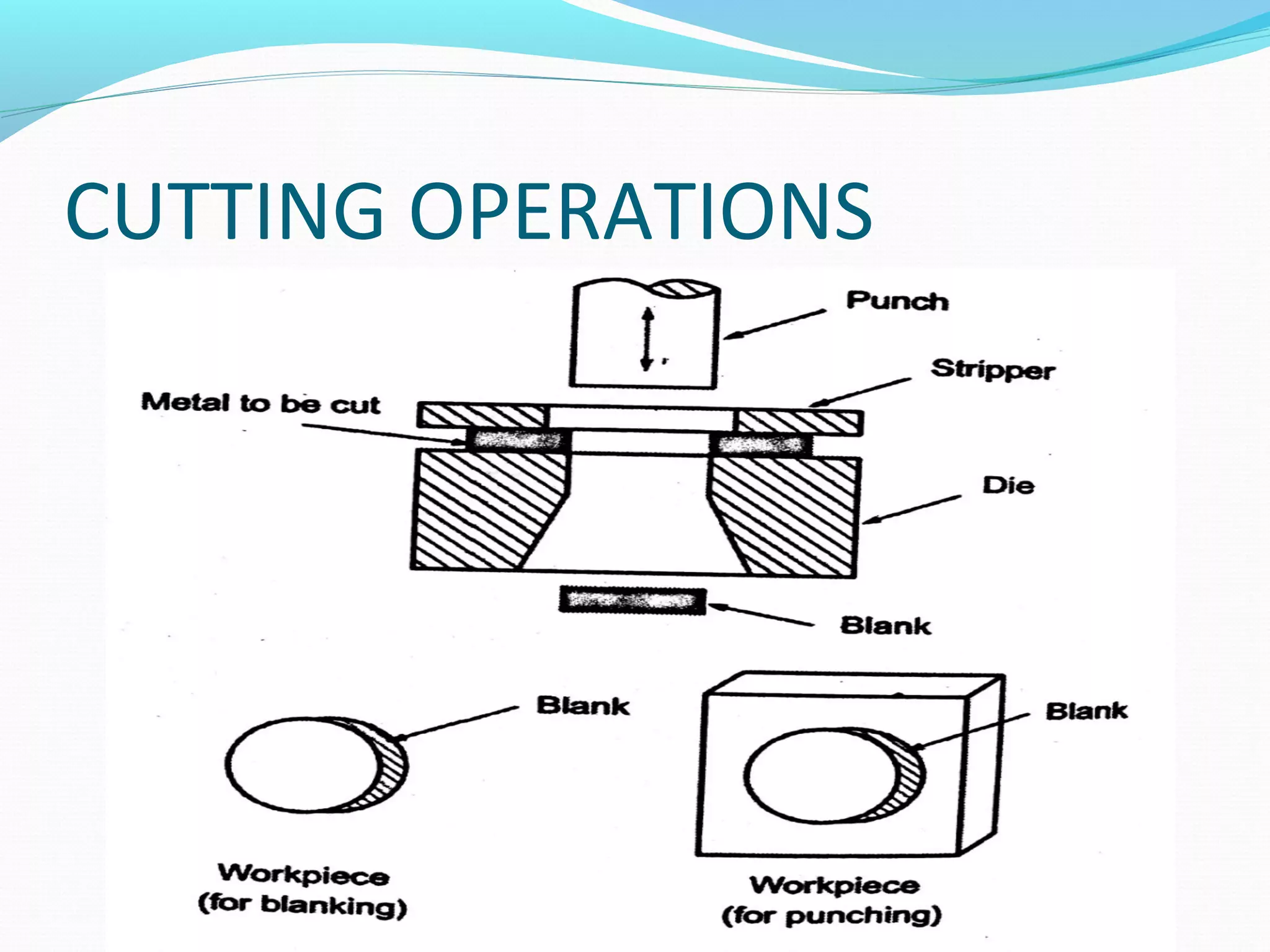 Sheet Metal Processes | PPT