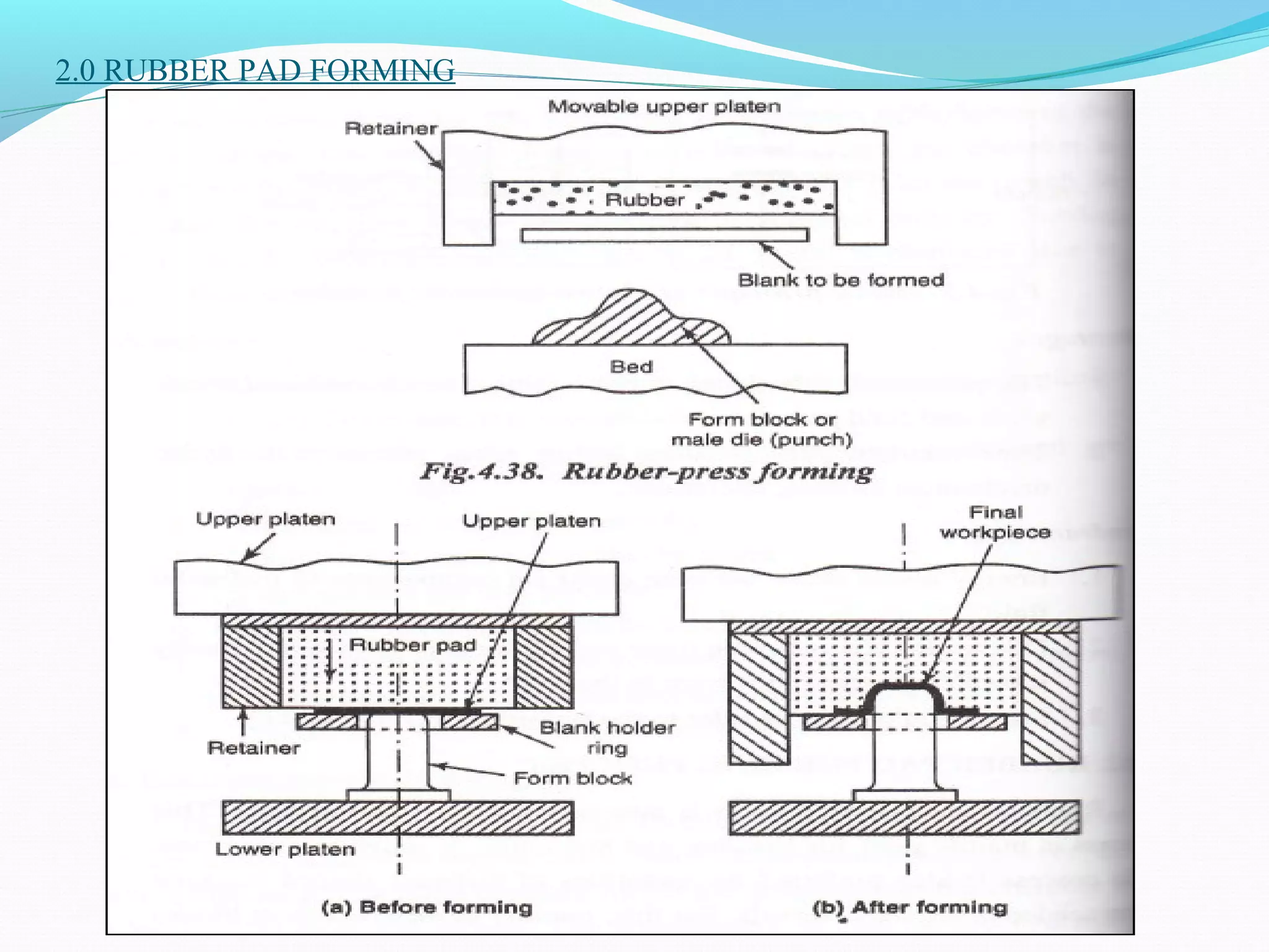 Sheet Metal Processes | PPT