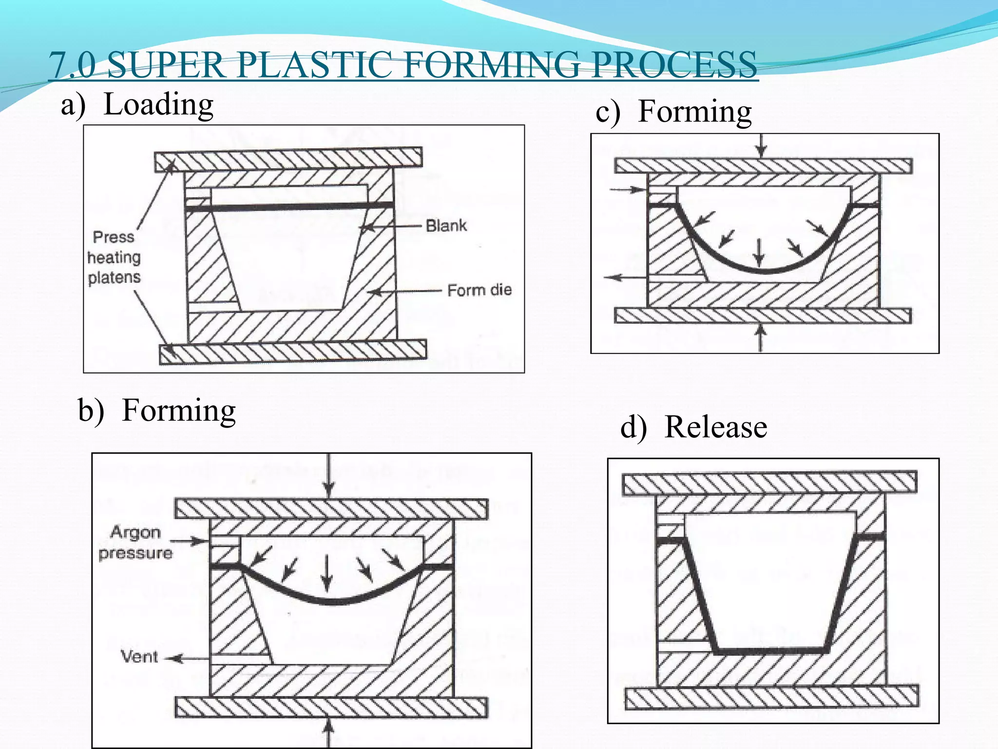 Sheet Metal Processes | PPT
